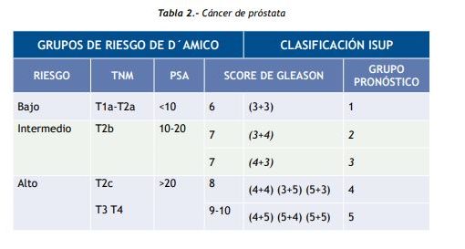 Cáncer de Próstata de bajo riesgo alternativas de manejo: vigilancia ...